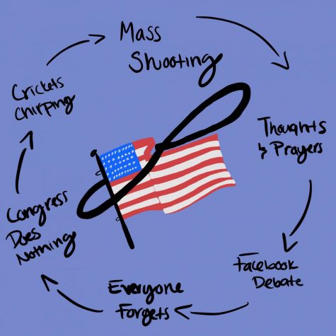 How to Stop Mass Shootings – G-Sight