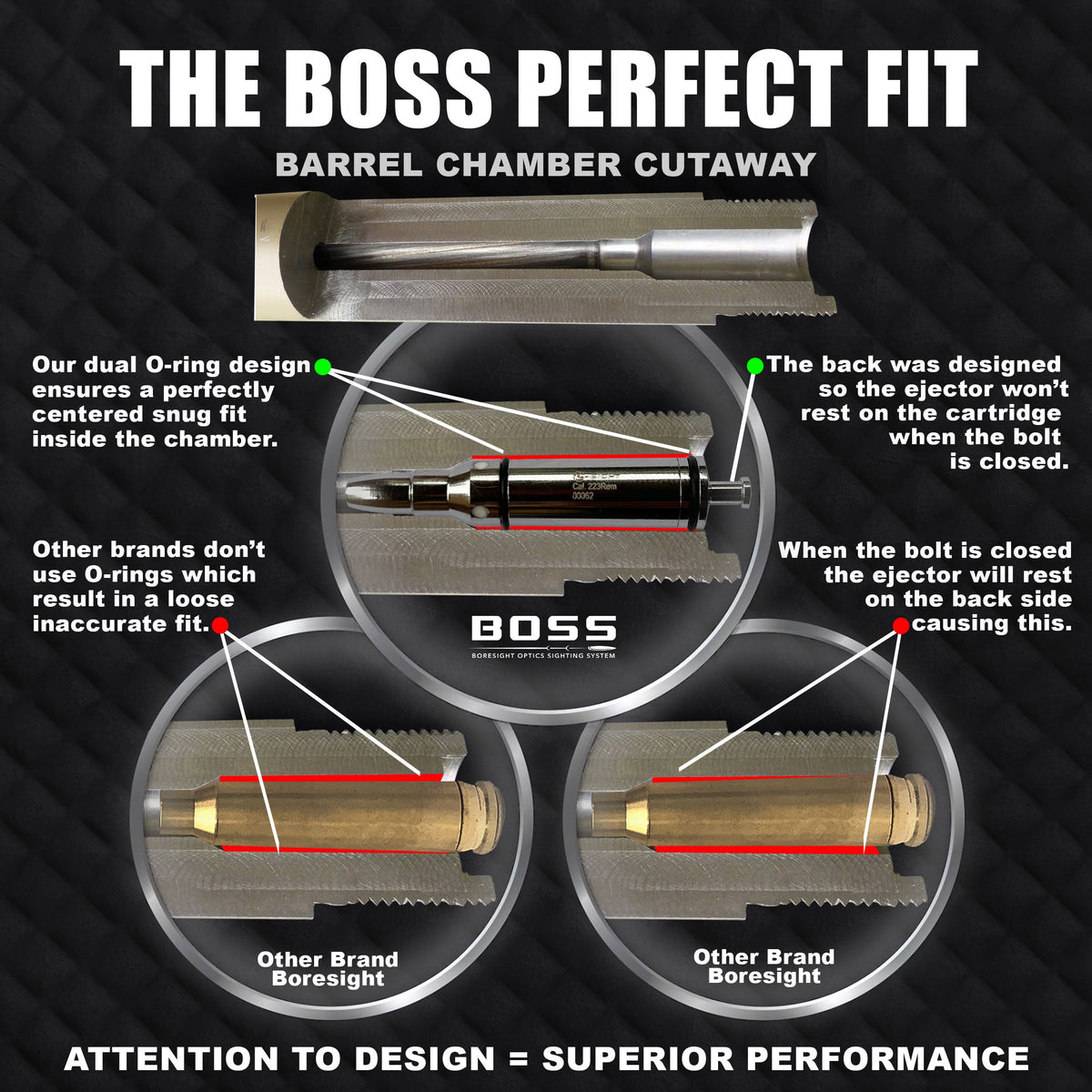 BOSS BORESIGHT .308 – G-Sight